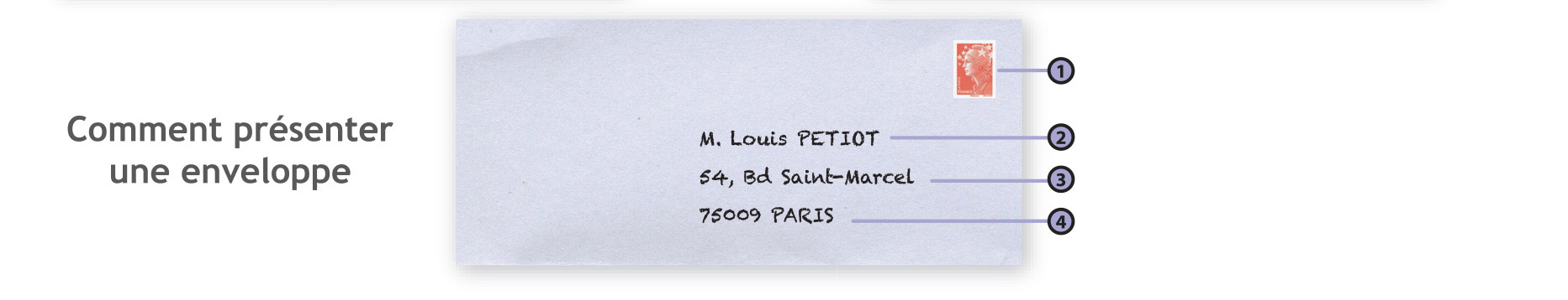 Savoir reconnaître et écrire une lettre personnelle/une lettre ...